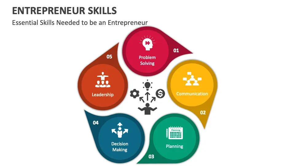 Essential Business Skills Every Entrepreneur Needs to Succeed - TLC ...