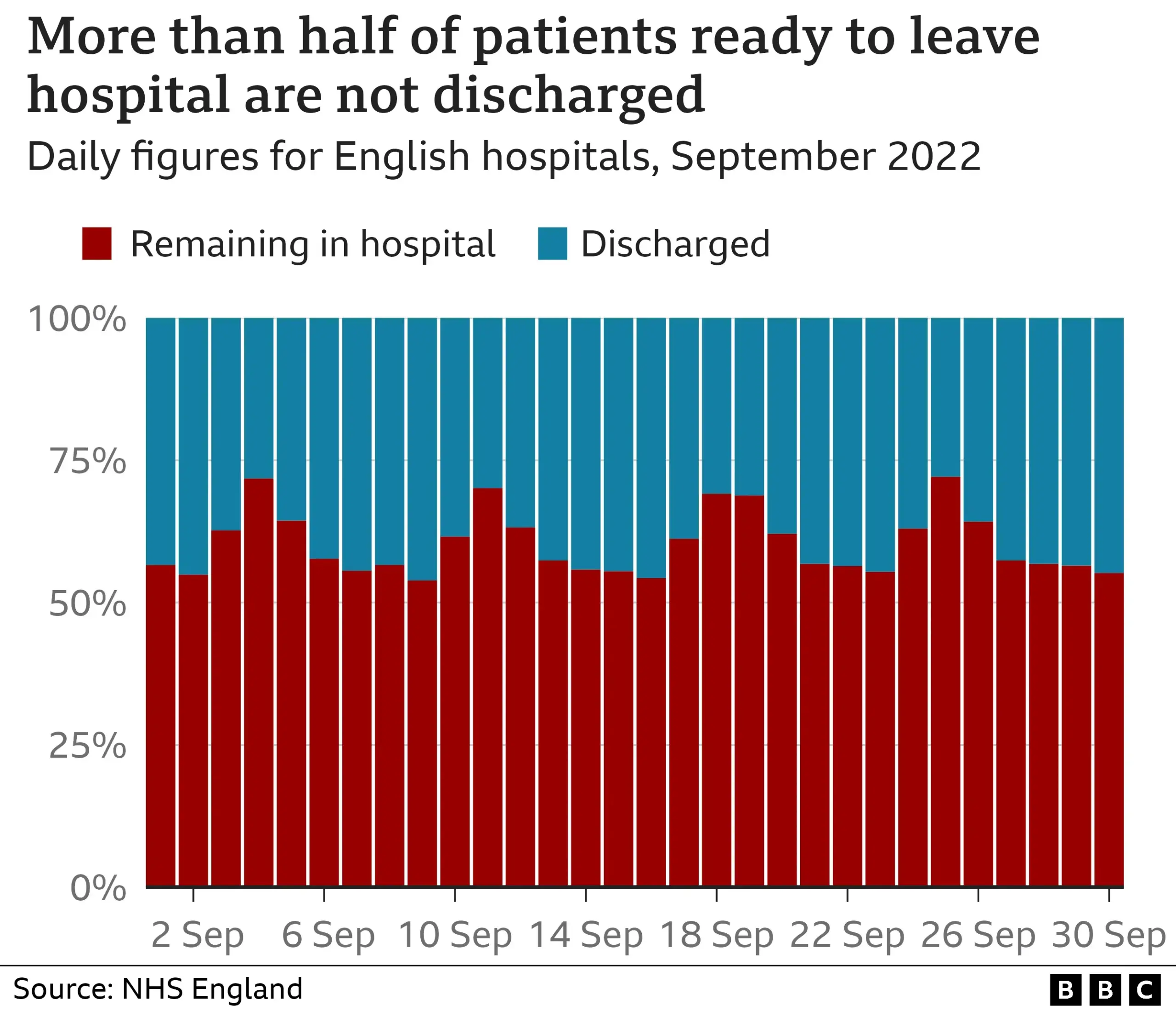 NHS Hospital Discharge Delays: Why Are Thousands Still Confined? - TLC ...