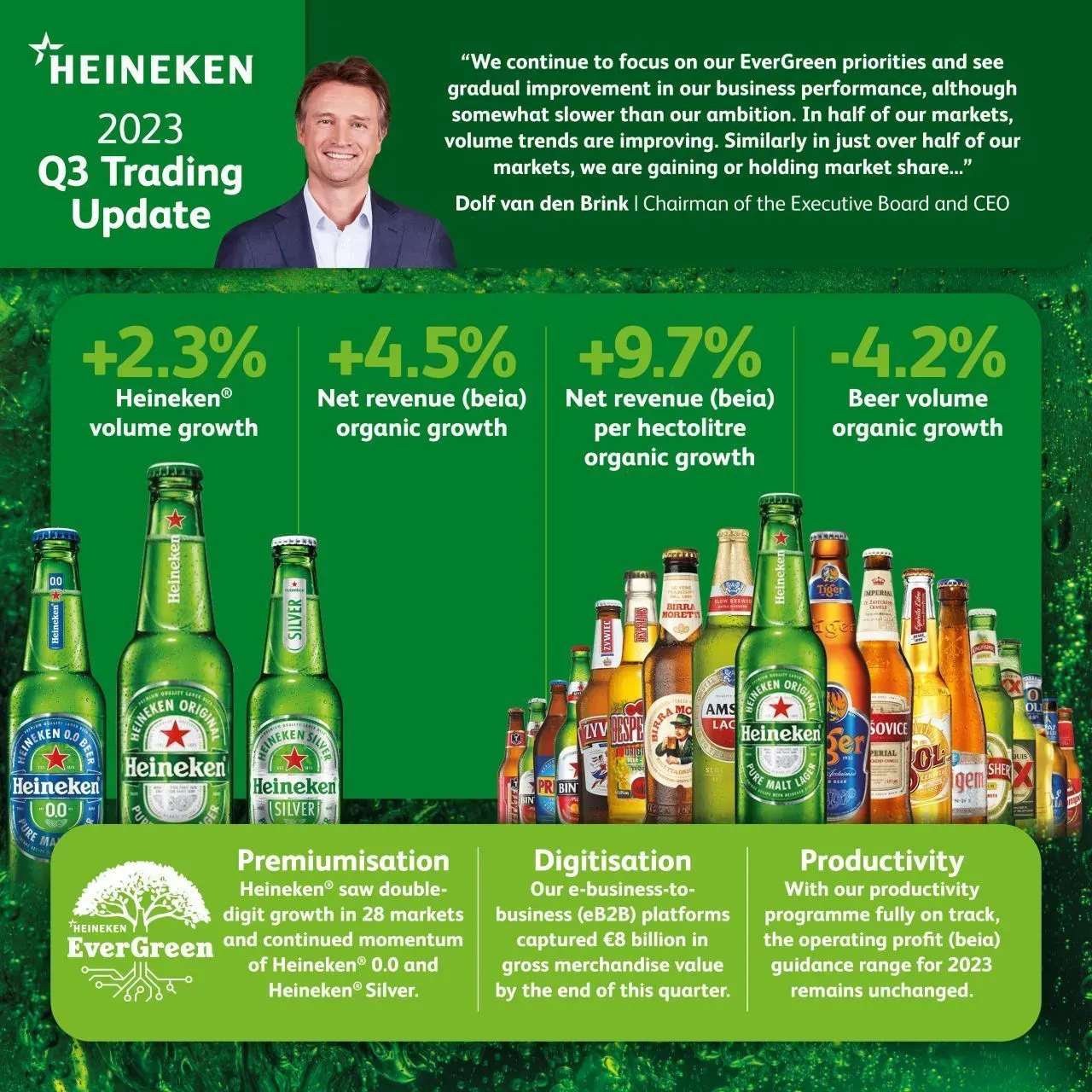 Heineken Sales Decline: What the CEO’s Resignation Means for Beer ...